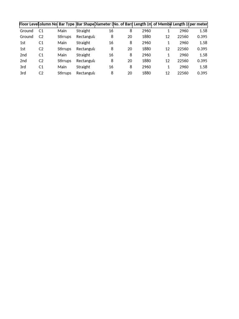 G+3 Column BBS Sample | PDF