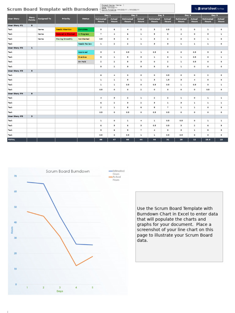 Scrum Board Template with Burndown Chart | PDF | Scrum (Software ...
