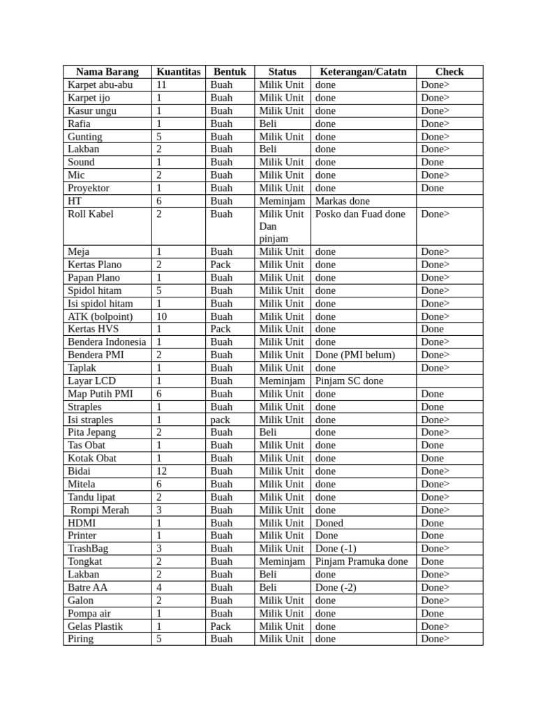 List Perkap Pel Ops 2025 New | PDF