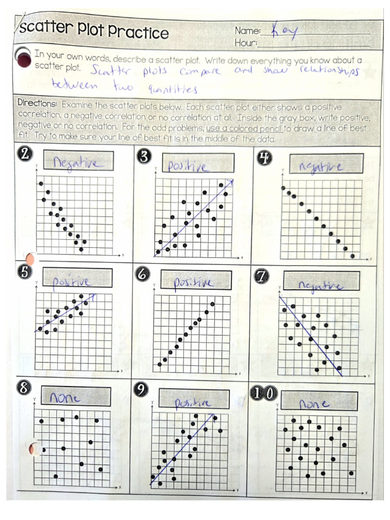 Scatter Plot Extra Practice Review Key | PDF