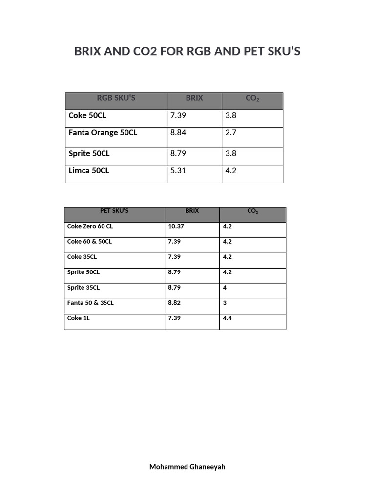 Brix and CO2 Levels for Beverages | PDF