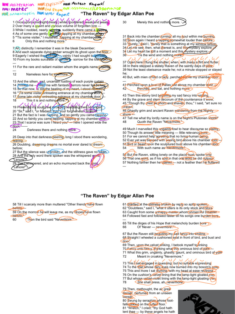 The Raven: Full Poem by Poe | PDF
