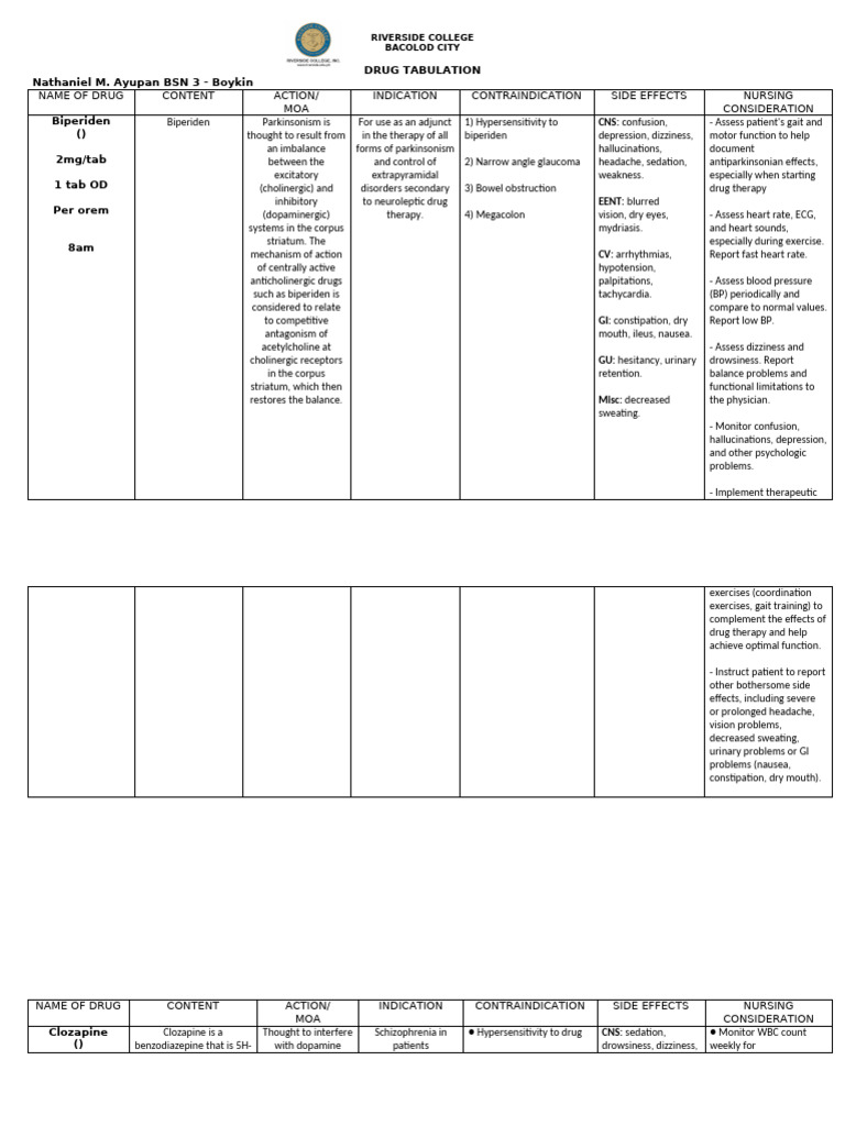 DRUG-TABULATION (Ayupan Meg) | PDF | Antipsychotic | Clozapine