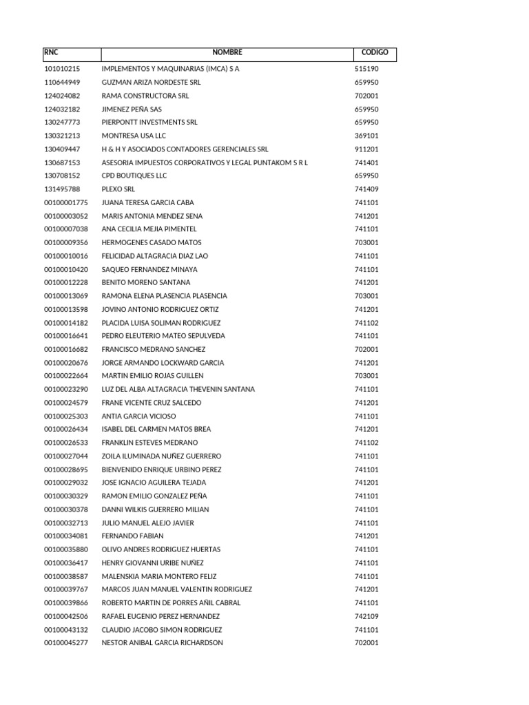 Listado SSOO Jun 21 | PDF