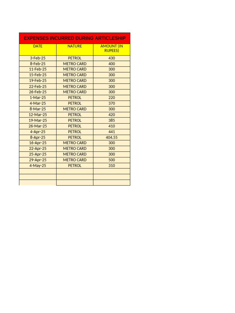EXPENSE SHEET VS CONVEYANCE RECEIVED DURING ARTICLESHIP | PDF