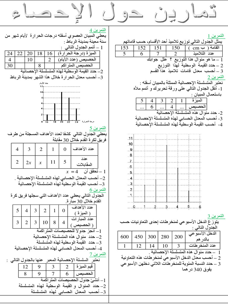 Alihsaa Tmarin Ghir Mhlola 3 2 | PDF