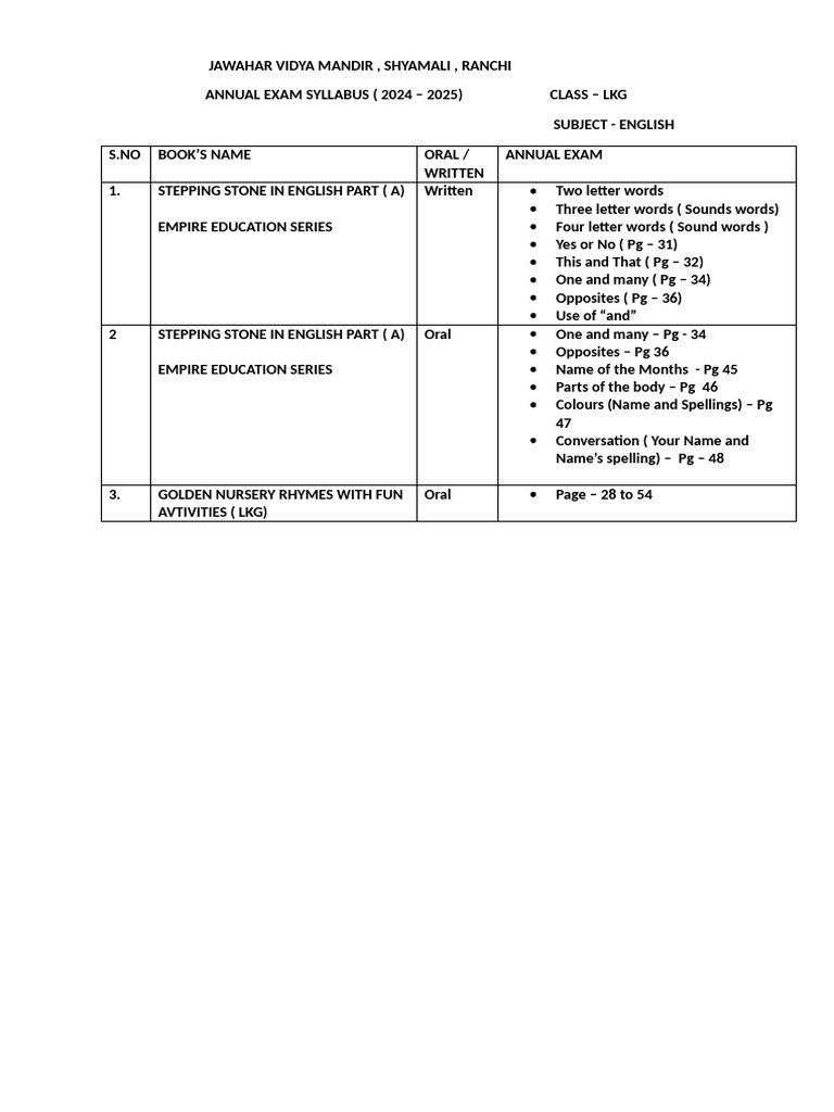 English LKG Annual Syllabus | PDF
