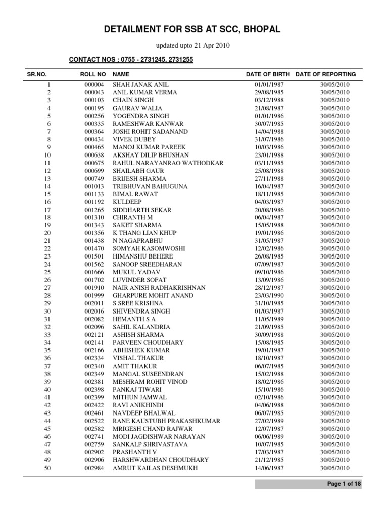 DETAILMENT FOR SSB AT SCC, BHOPAL - Indian Army-1 | PDF