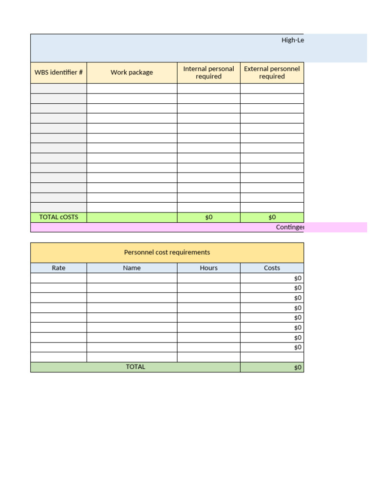 High Level Budget Template | PDF