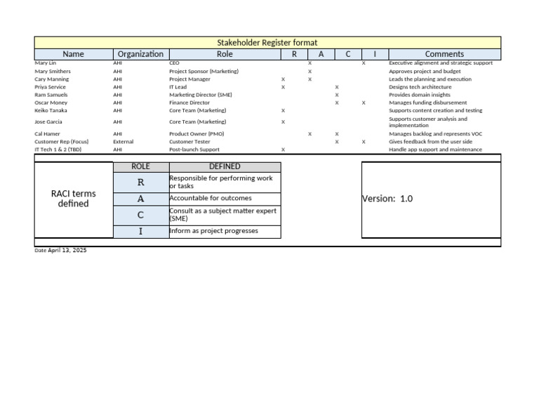 Stakeholder Register Template | PDF