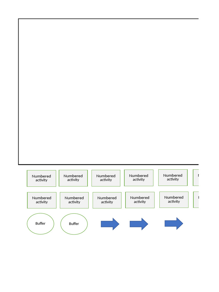Project Network Diagram Template | PDF