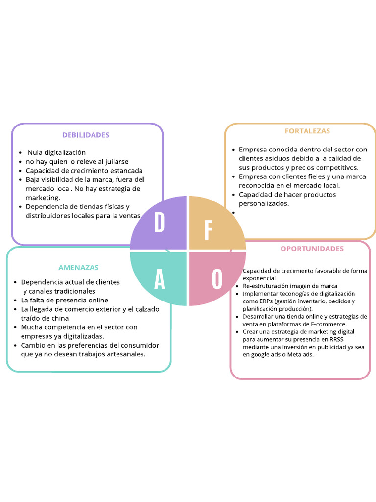 DAFO Patricia1 | PDF
