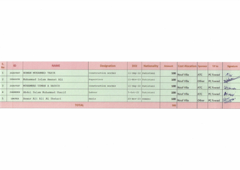 500 SR For Labour Advance | PDF