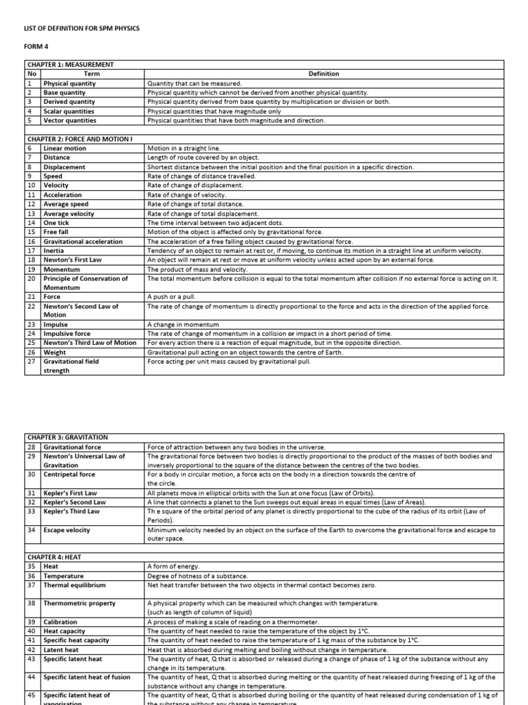 SPM Physics Definition List | PDF | Waves | Nuclear Physics