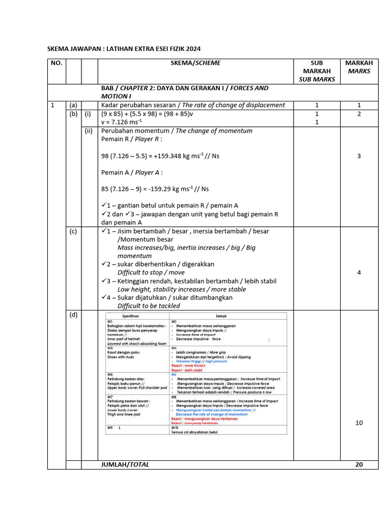 Skema Jawapan Latihan Extra Esei Fizik SPM 2024 Edit | PDF