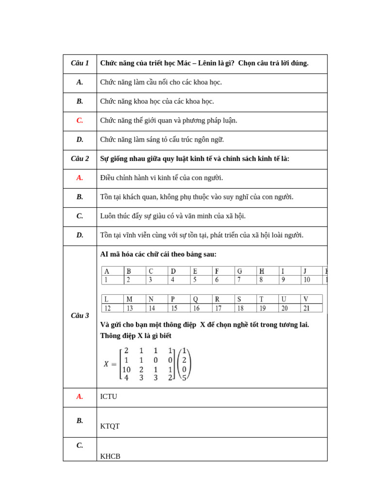 Đề-cương-ôn-thi-CDR-K20 (1) | PDF