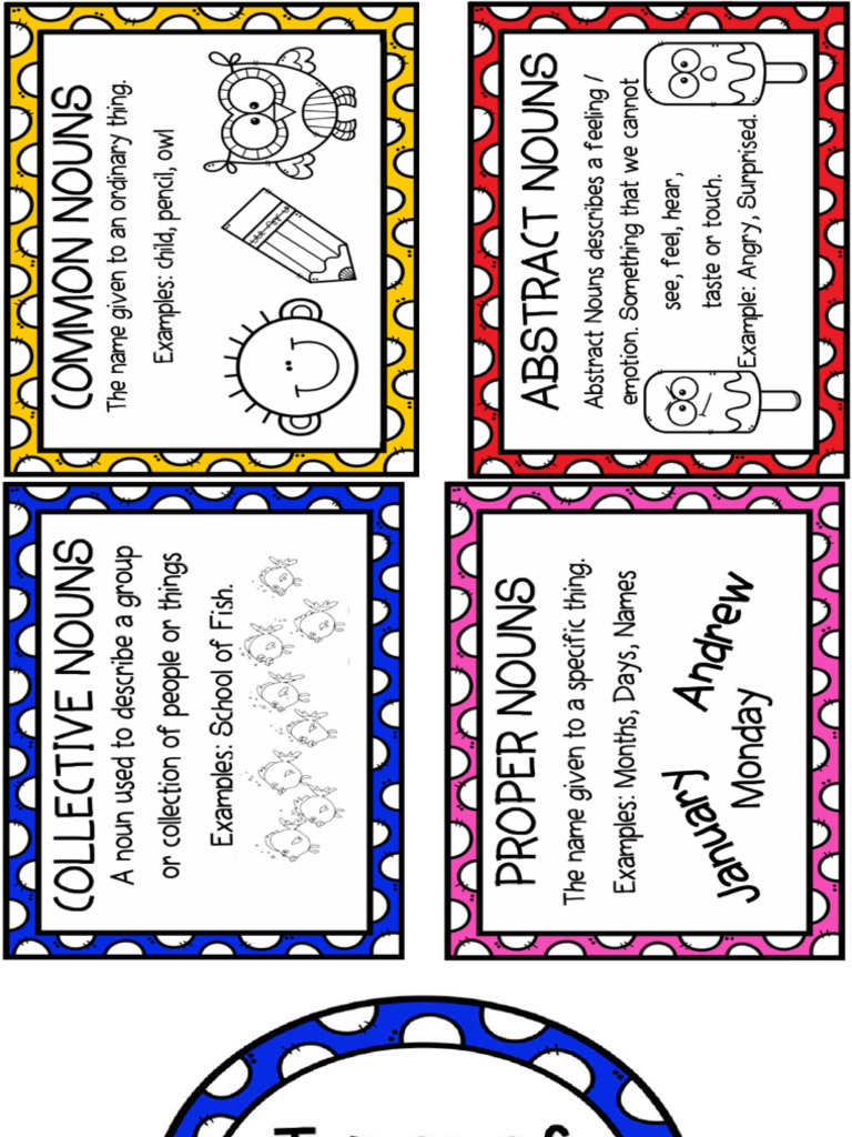 Types of Nouns Poster | PDF