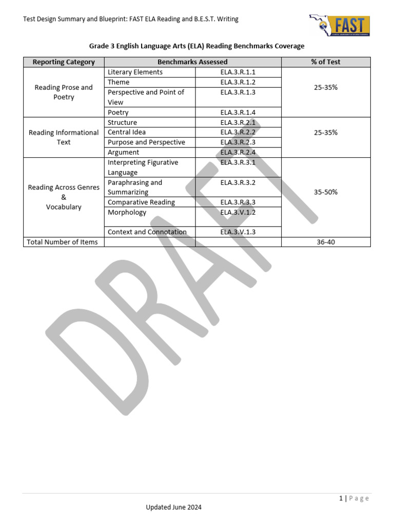 FAST ELA Test Design Summary 2024 | PDF | Multiple Choice | Genre