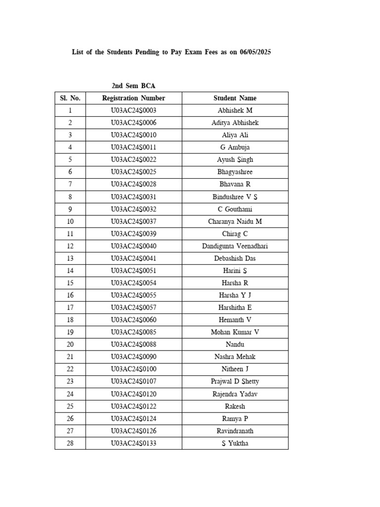 List of Students Pending To Pay Exam Fee (2nd Sem Bca) | PDF