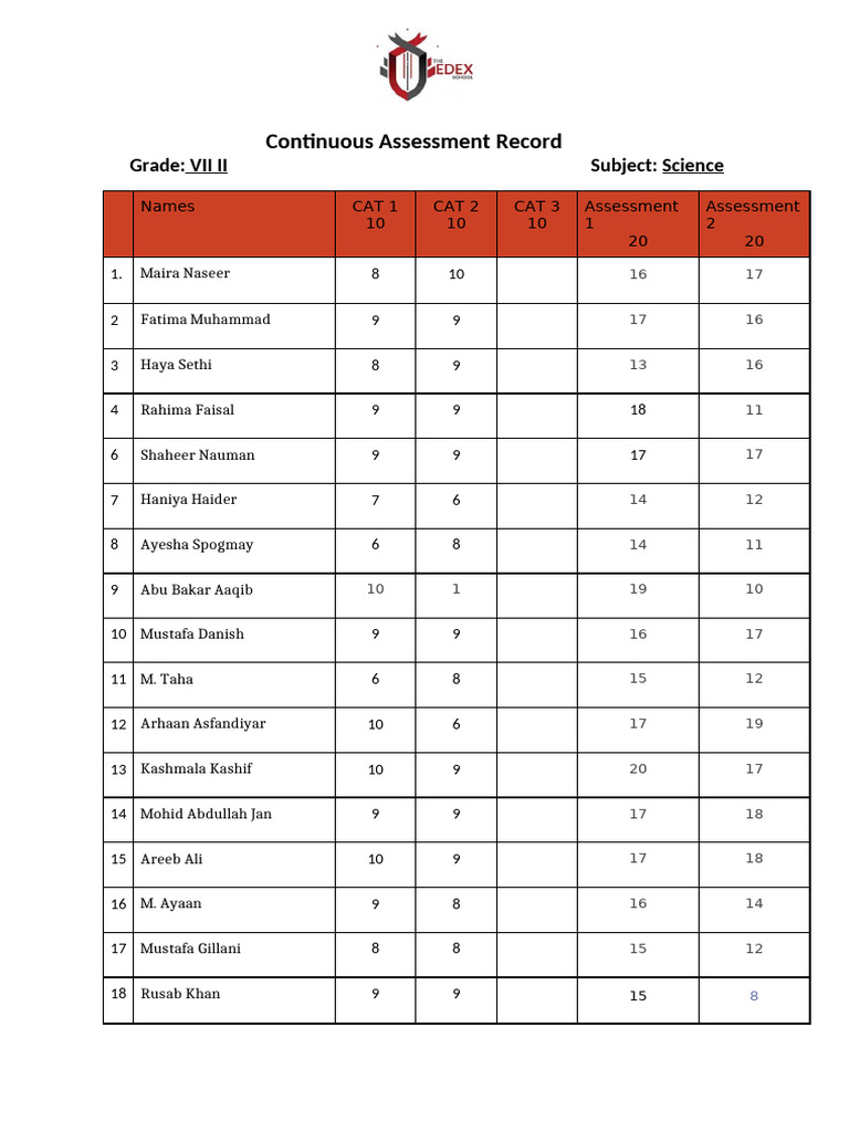 Level VI II CAT&Assessment Record Science | PDF
