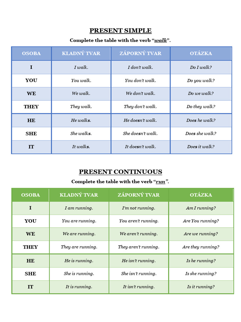 Present Simple, Continuous, Past Simple TABLES_1 | PDF | Linguistic ...