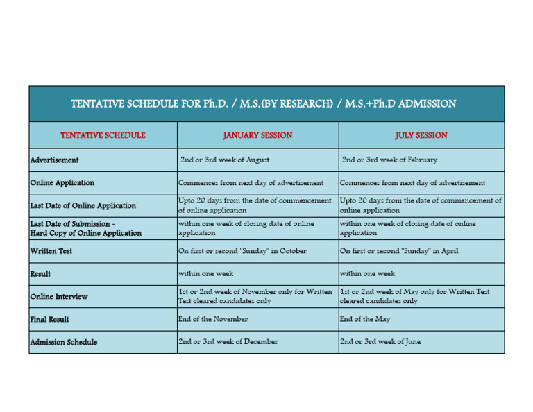 Tentative Adm Schedule | PDF