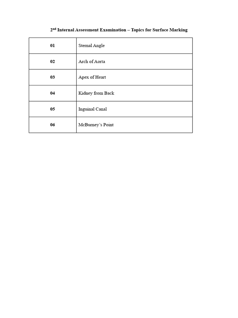 Surface Marking Topics for Assessment | PDF