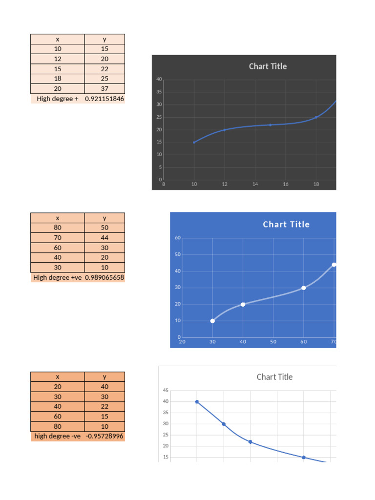 Statistics Practise WorkBook | PDF | Standard Deviation | Data Analysis
