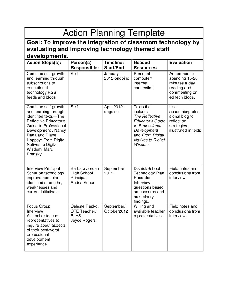 Action Planning Template | PDF | Educational Technology | Blog