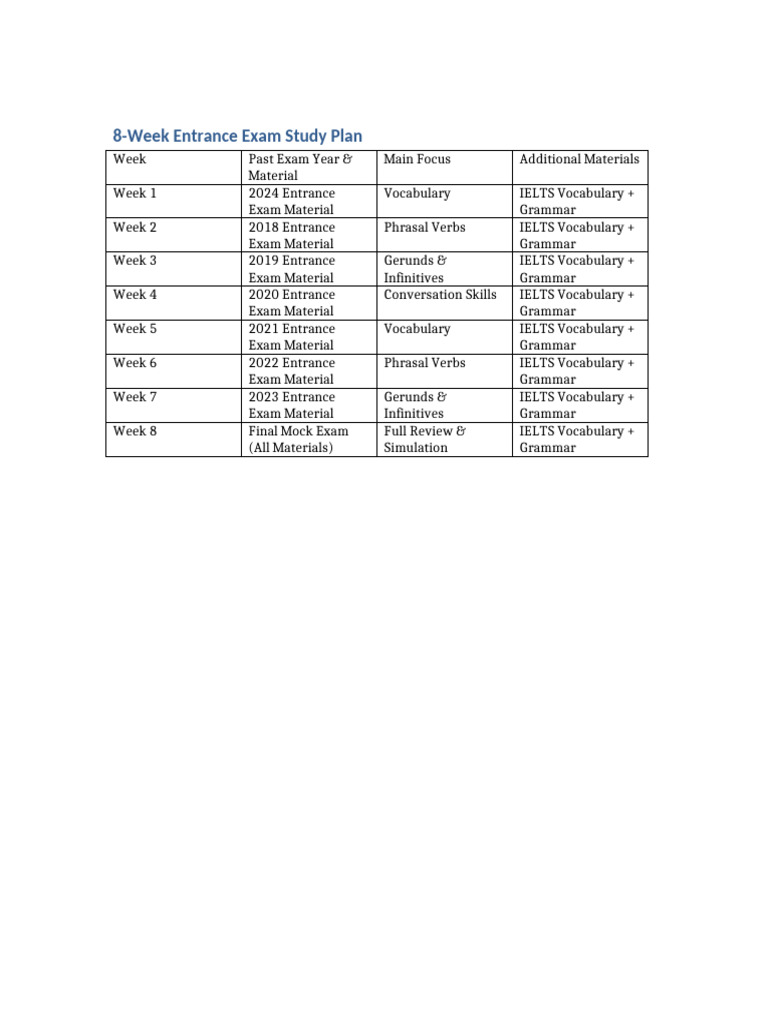 8-Week Study Plan for Entrance Exam | PDF