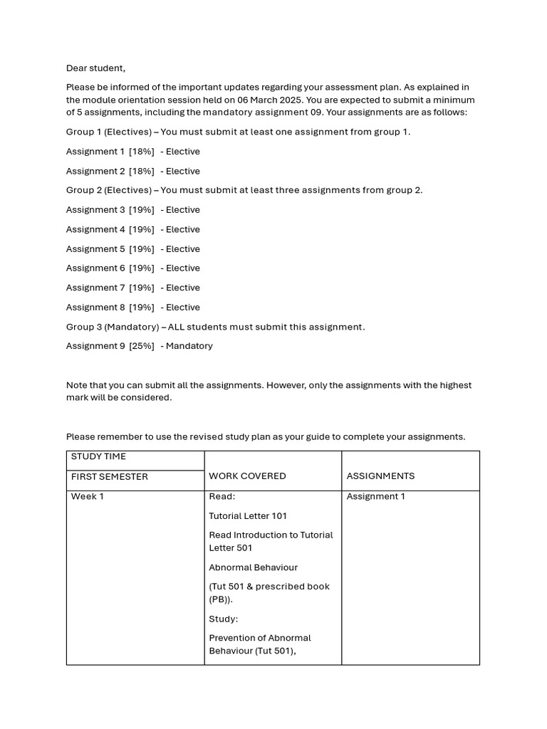 PYC3702 Assessment Plan Updates | PDF | Mental Disorder | Psychopathology