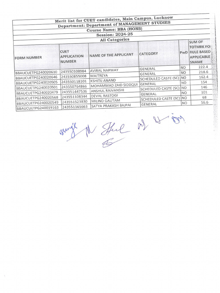 BBA - (Hons.) - CUET | PDF