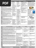 AQA GCSE Worlds and Lives Poetry Guide | PDF | Poetry