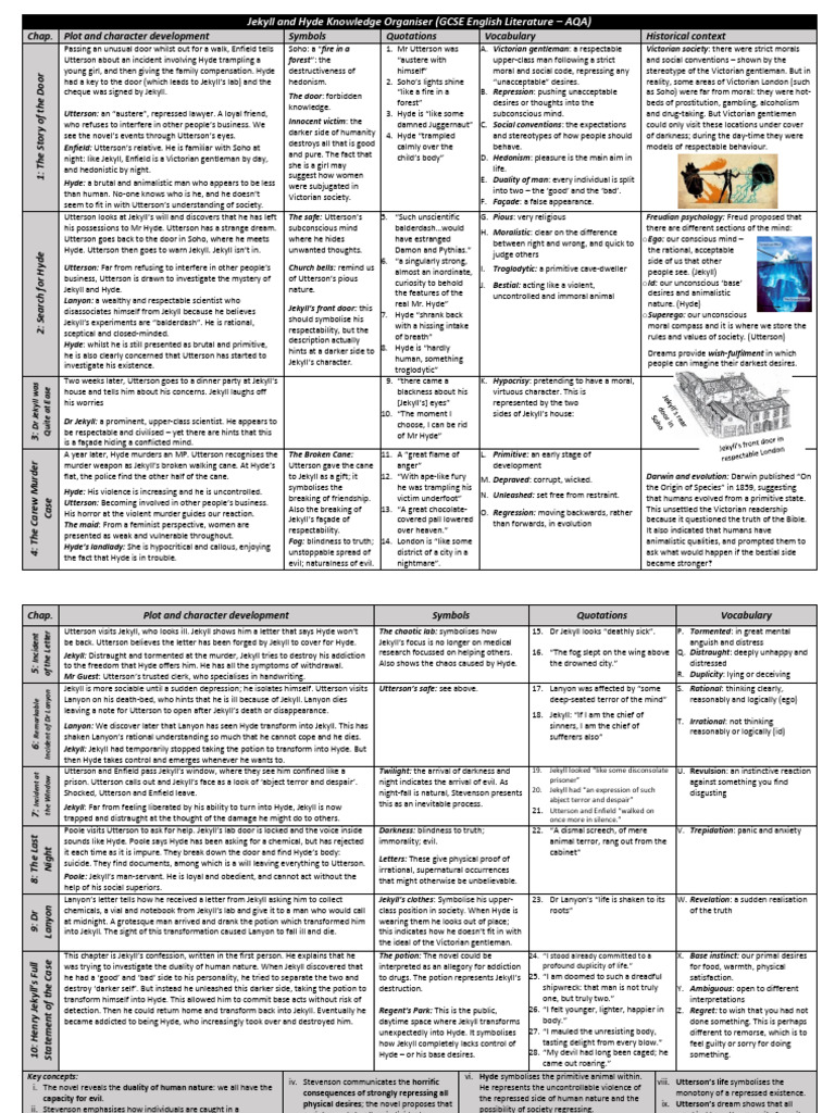 Jekyll and Hyde Revision Sheet | PDF | Strange Case Of Dr Jekyll And Mr Hyde | Dr. Jekyll And Mr ...