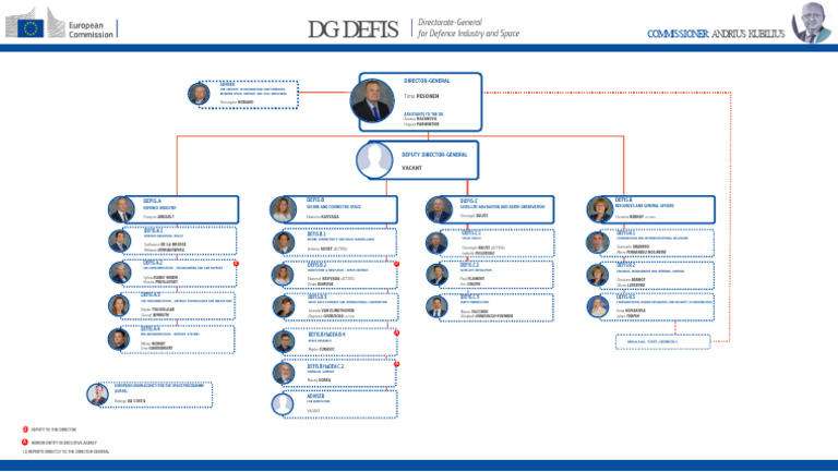 DG DEFIS Organigram Overview | PDF | Outer Space | Space Technology