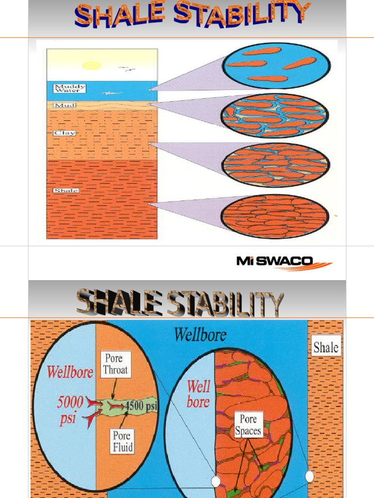 5 - 4 - Shale Stability | PDF