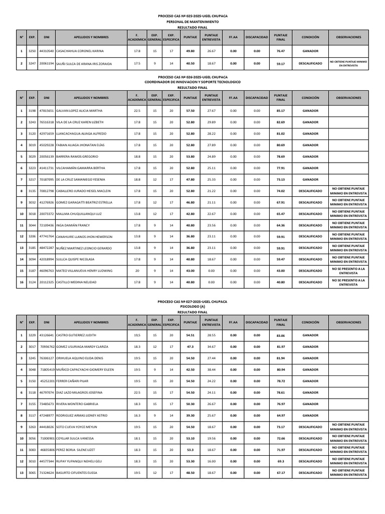 Resultado Final Cas | PDF