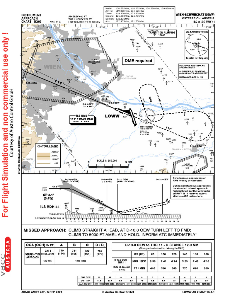 LOWW - Approach - ILS or LOC 11 | PDF