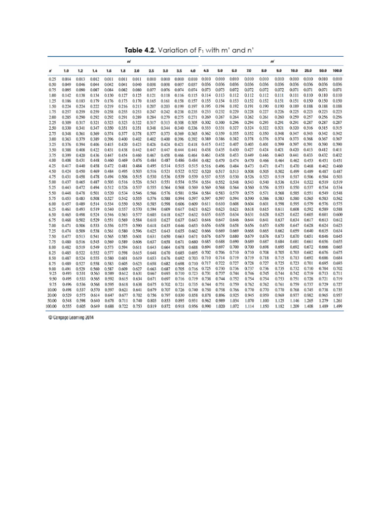 Module 4 Tables | PDF