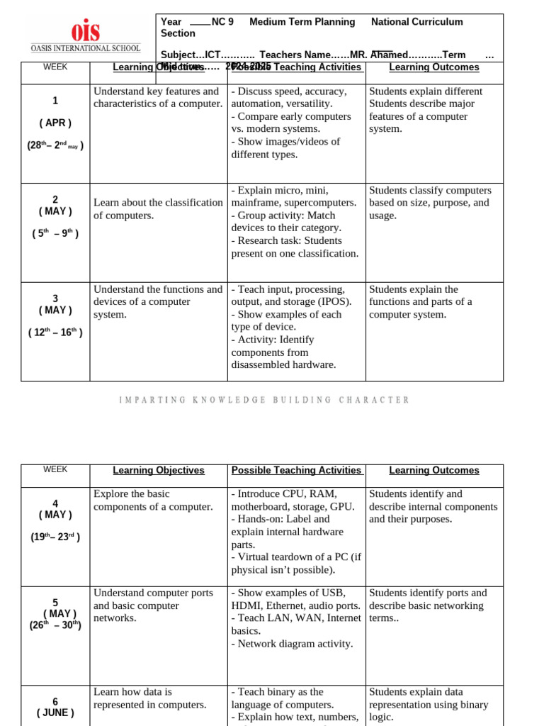 BLANK MTP Oasis National Curriculum 2025 NEW 2 | PDF | Byte | Code