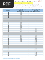 Milpro Dosage Chart for Cats and Dogs | PDF