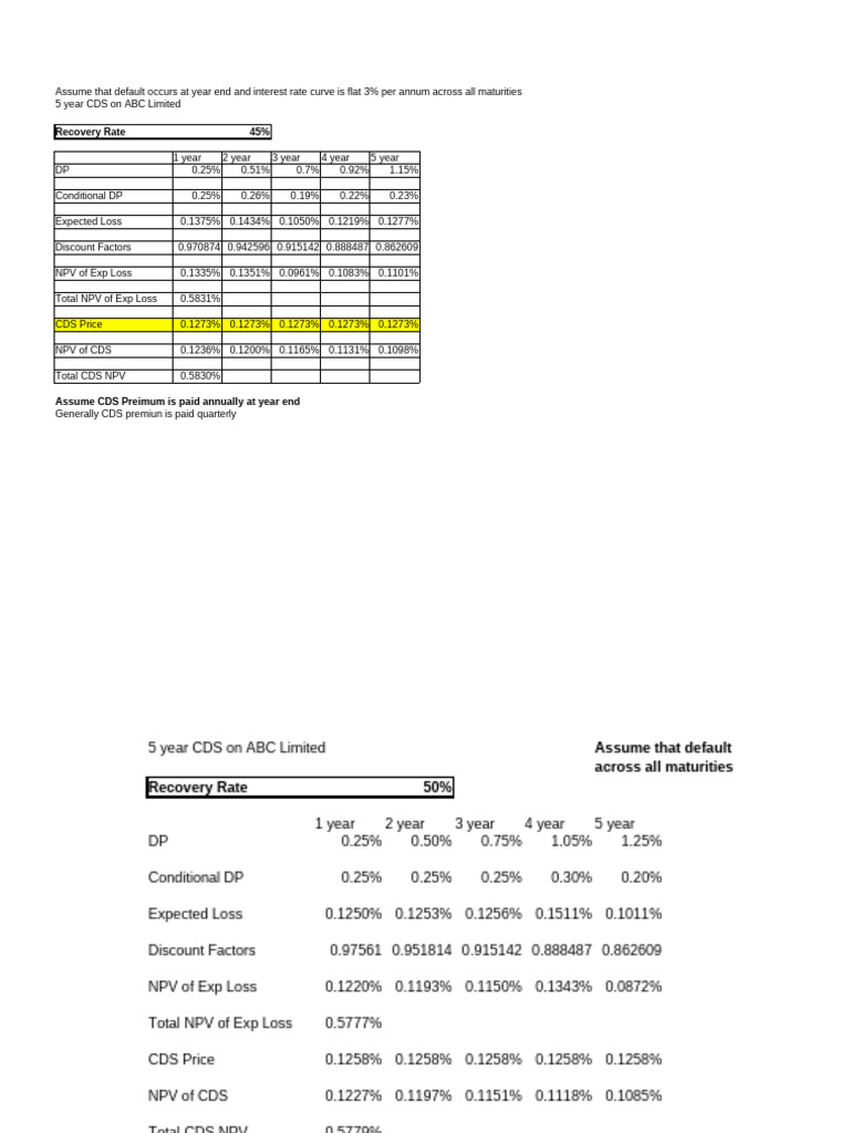 CDS Pricing | PDF | Net Present Value | Interest