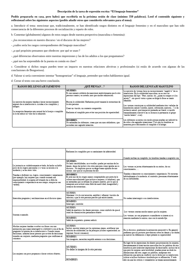 EE Sobre Lenguaje Femenino. TAREA | PDF | Comunicación | Mujer