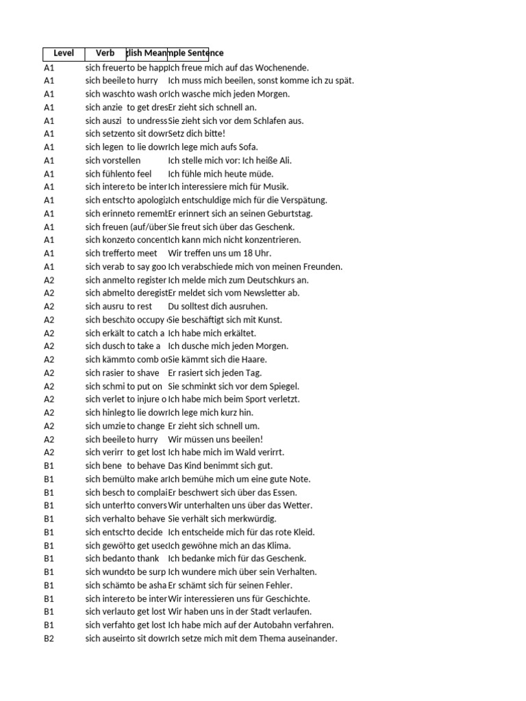 German Reflexive Verbs A1 B2 | PDF
