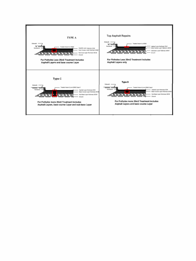 AnnexDetails pothole Repairs Types | PDF