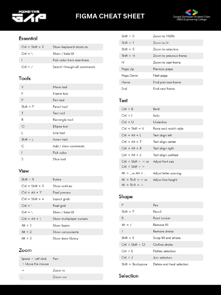 Figma Cheat Sheet | PDF