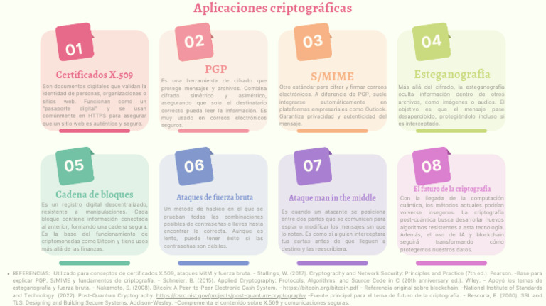 Aplicaciones Criptográficas | PDF | Criptografía | Cifrado