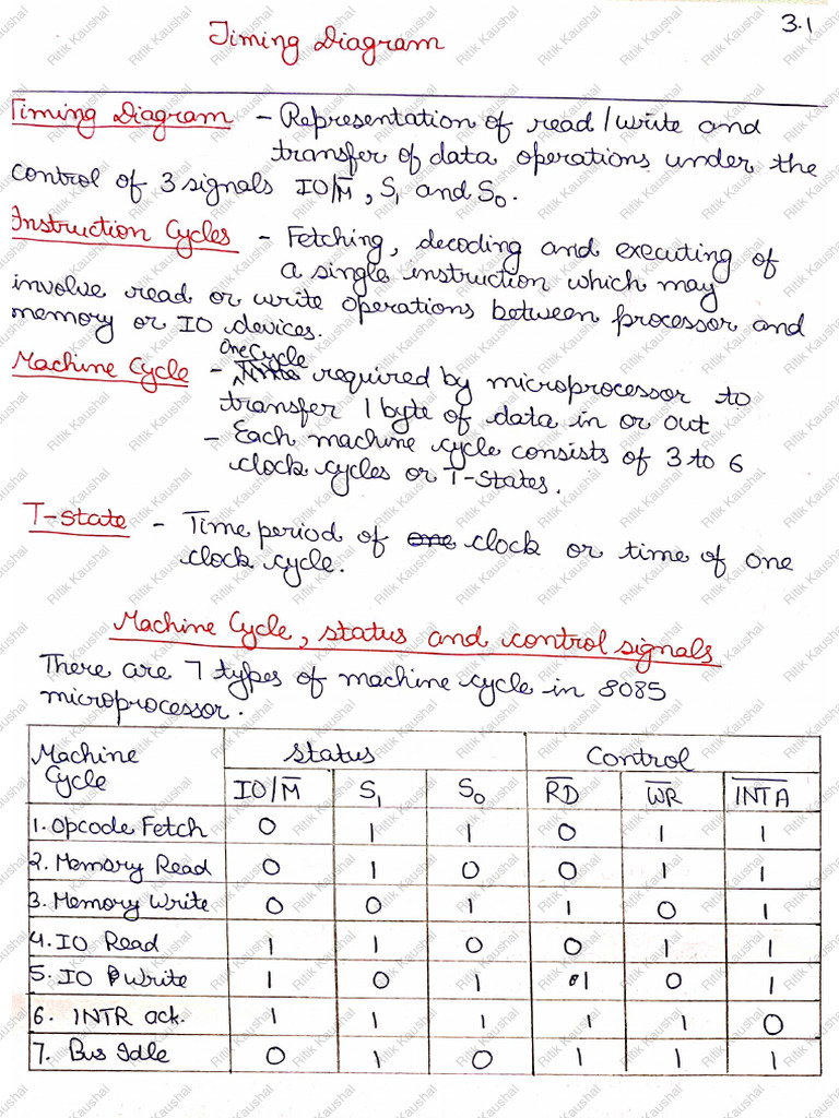 8085-T03. Timing Diagram | PDF