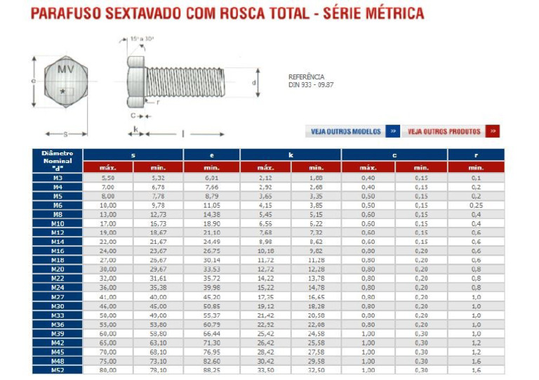 PARAFUSO SEXTAVADO COM ROSCA | PDF