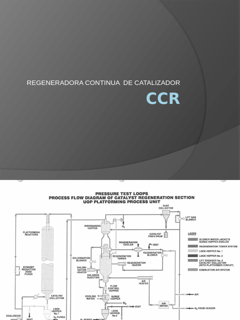 CCR Presentacion | PDF